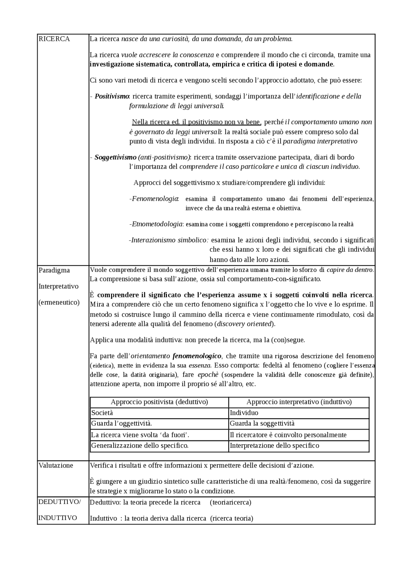 Riass Tot Ricerca E Formazione Docsity