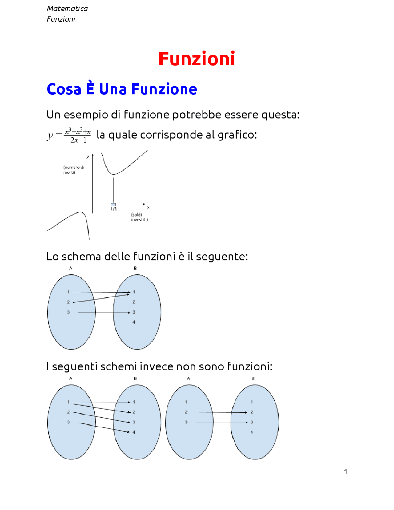 Appunti Sulle Funzioni Docsity