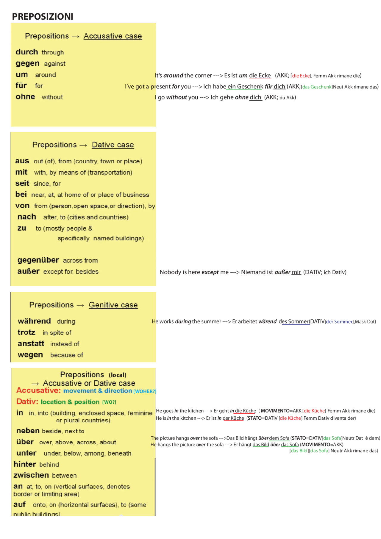 Grammatikstücke: Präpositionen in Deutsch | Dispense di Lingua Tedesca ...