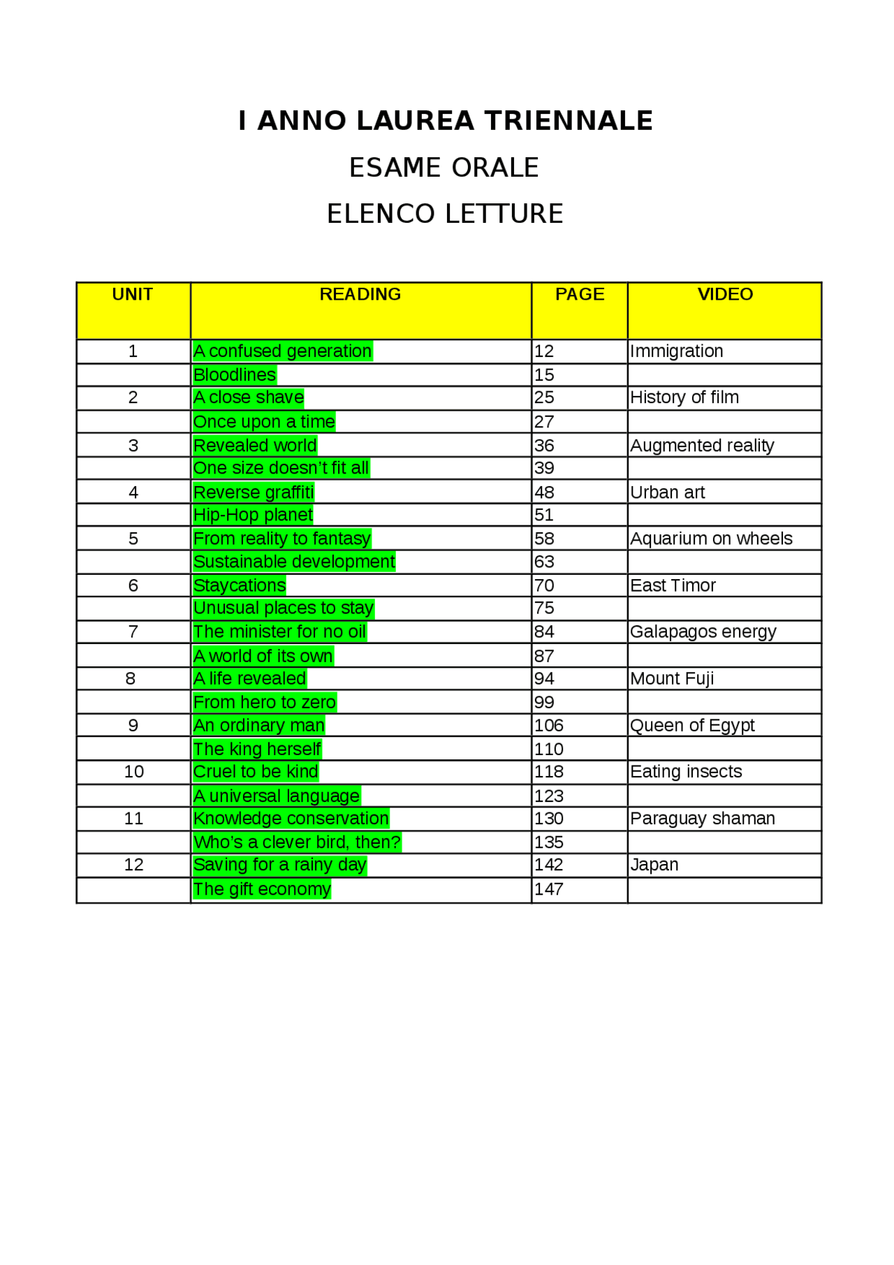 Riassunto Testi E Video Per Esame Inglese Orale1 Scienze Linguistiche