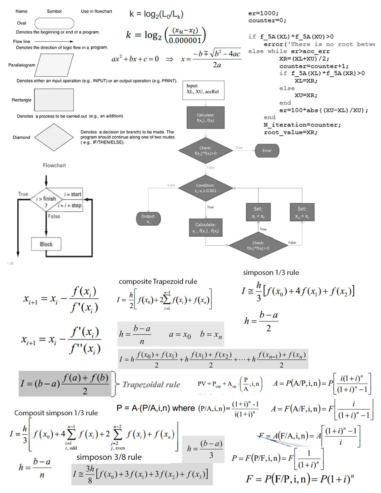Final Exam Sheet - Introduction to Engineering Modeling | EGR 102 - Docsity