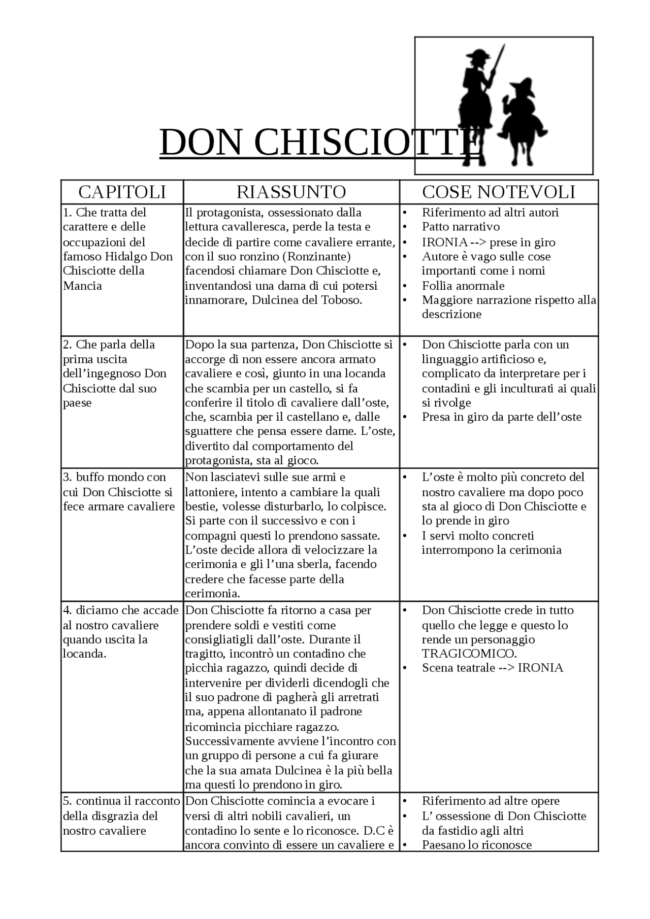 Don Chisciotte Docsity