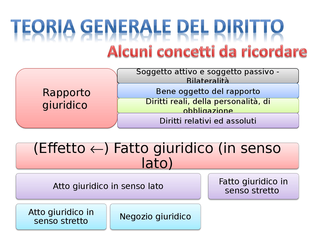 Teoria Generale Del Diritto Docsity