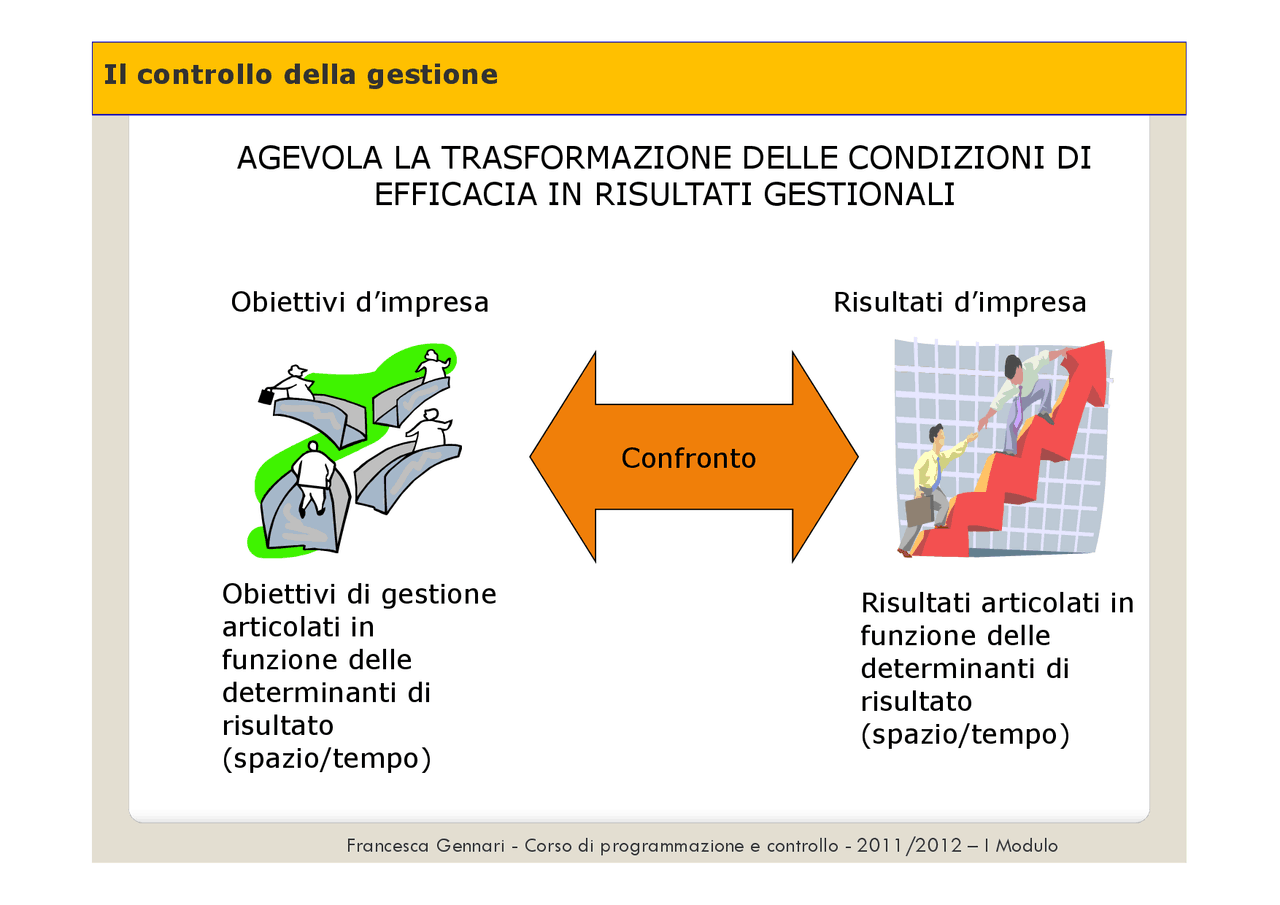 Appunti Programmazione E Controllolezione B Docsity
