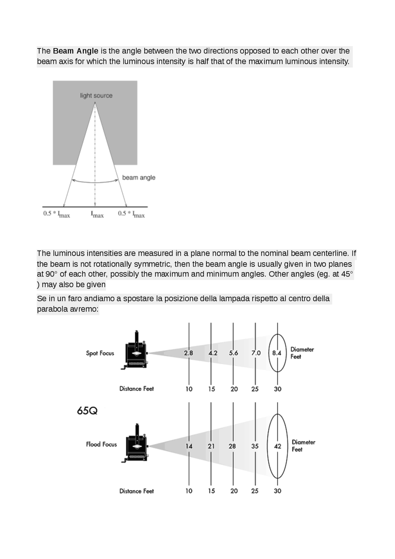 The beam angle - Docsity