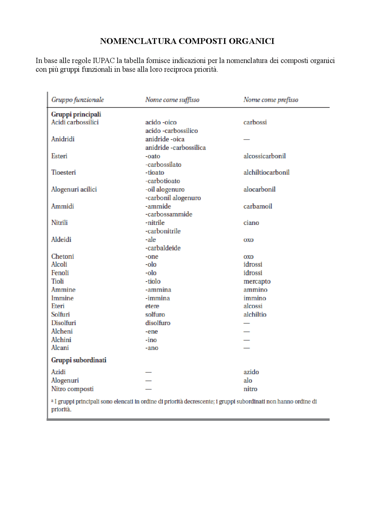 Tabella nomenclatura composti organici - Docsity