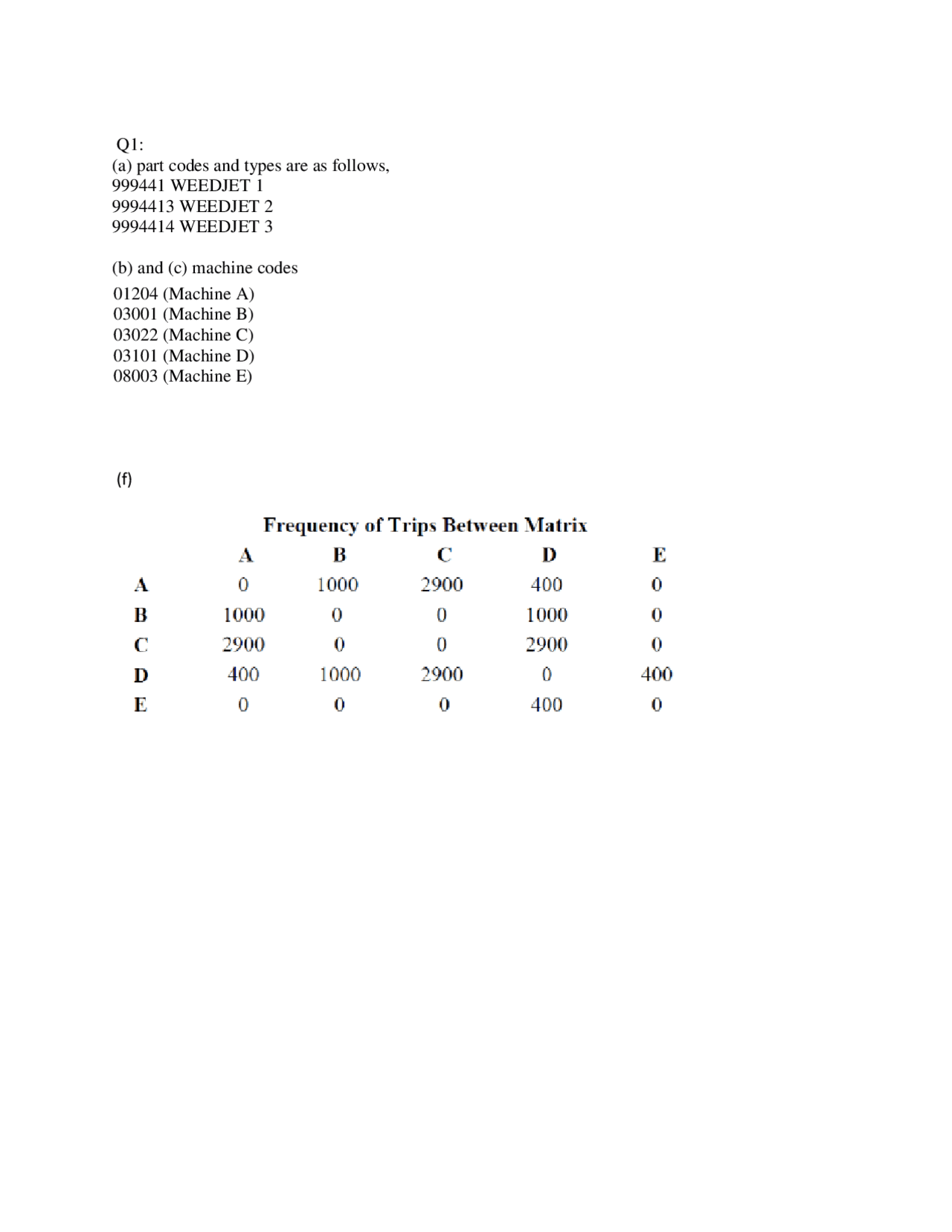Facility Planning And Material Handling Solutions To Homework 2 Ise