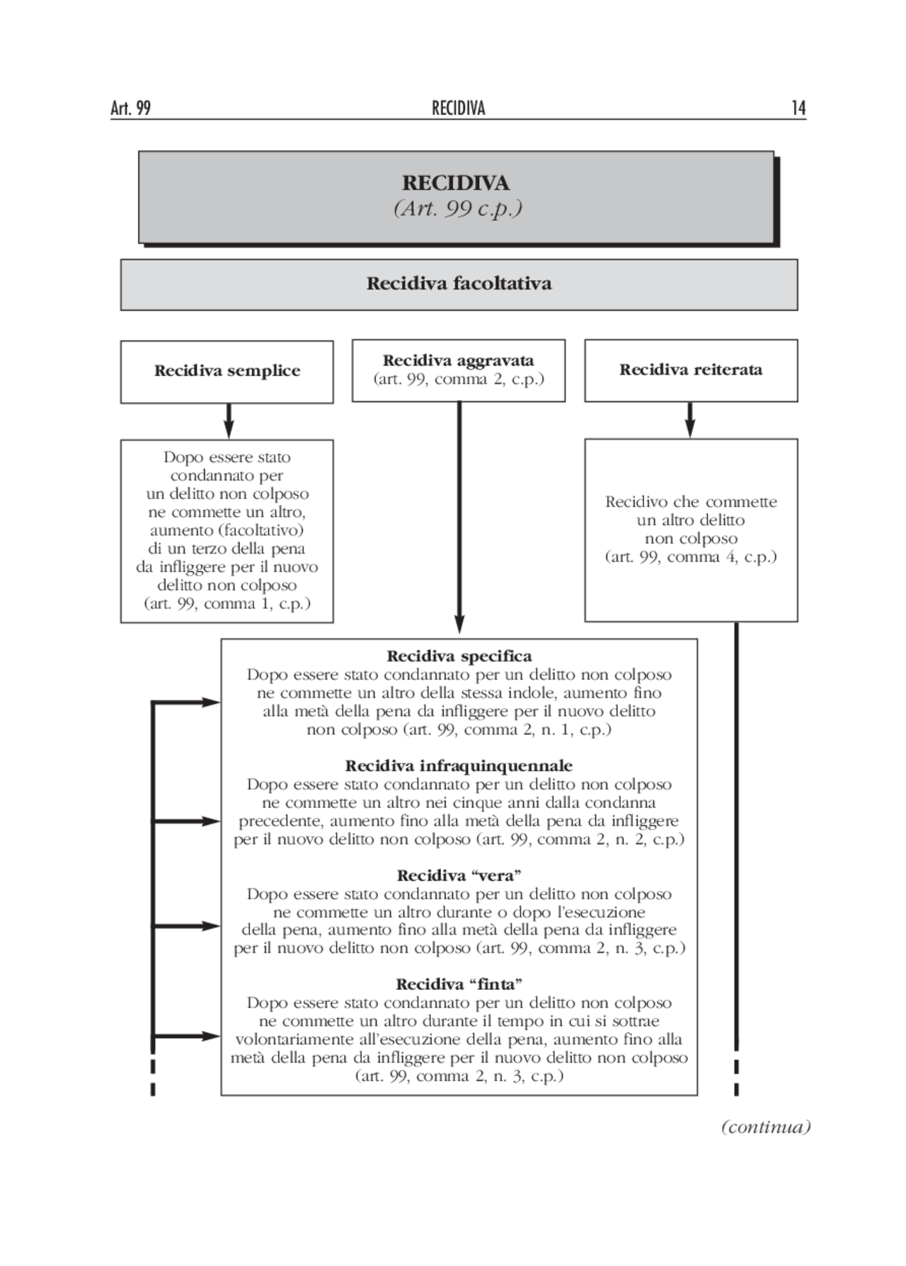 Schema recidiva - Docsity