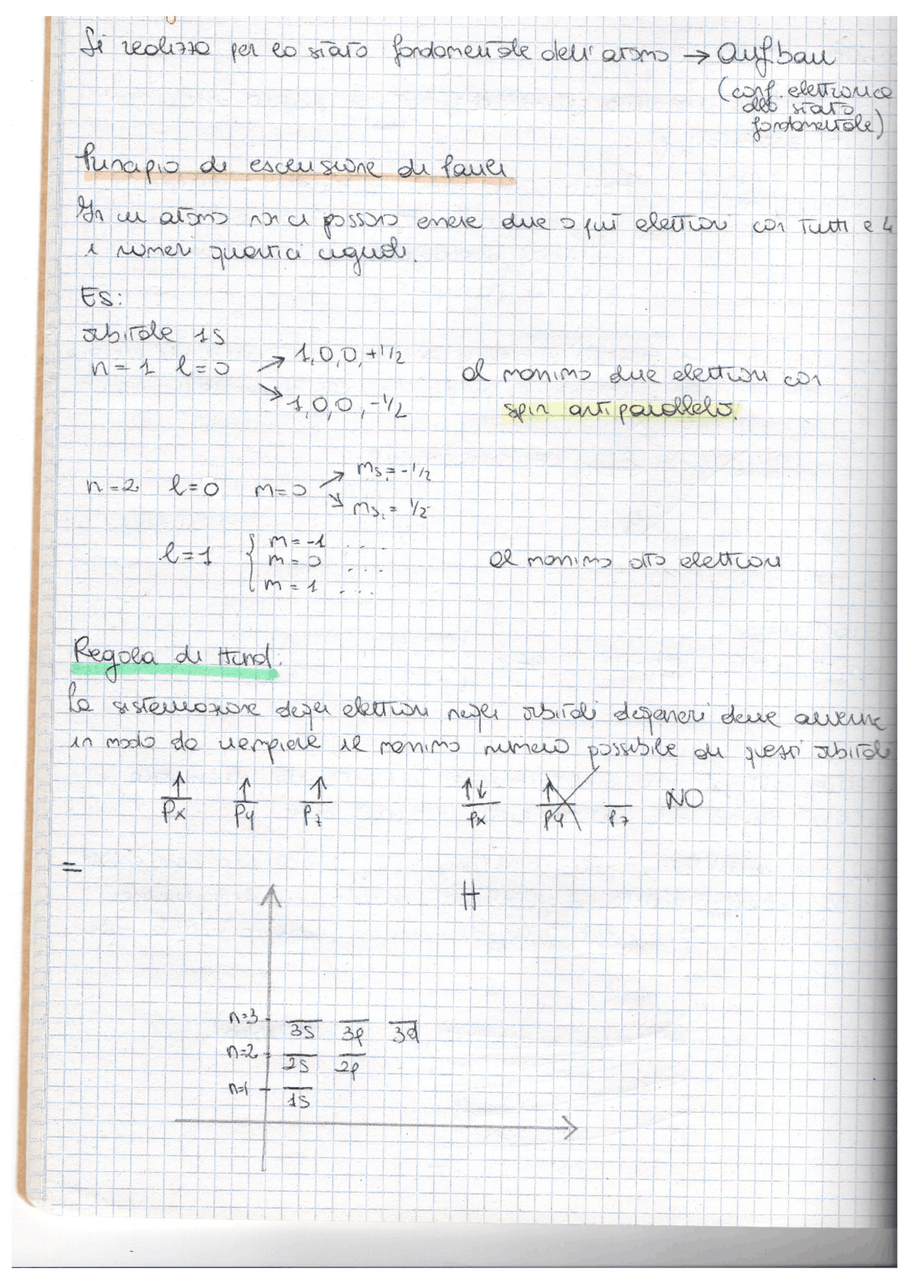 Appunti Sulla Configurazione Elettronica Docsity
