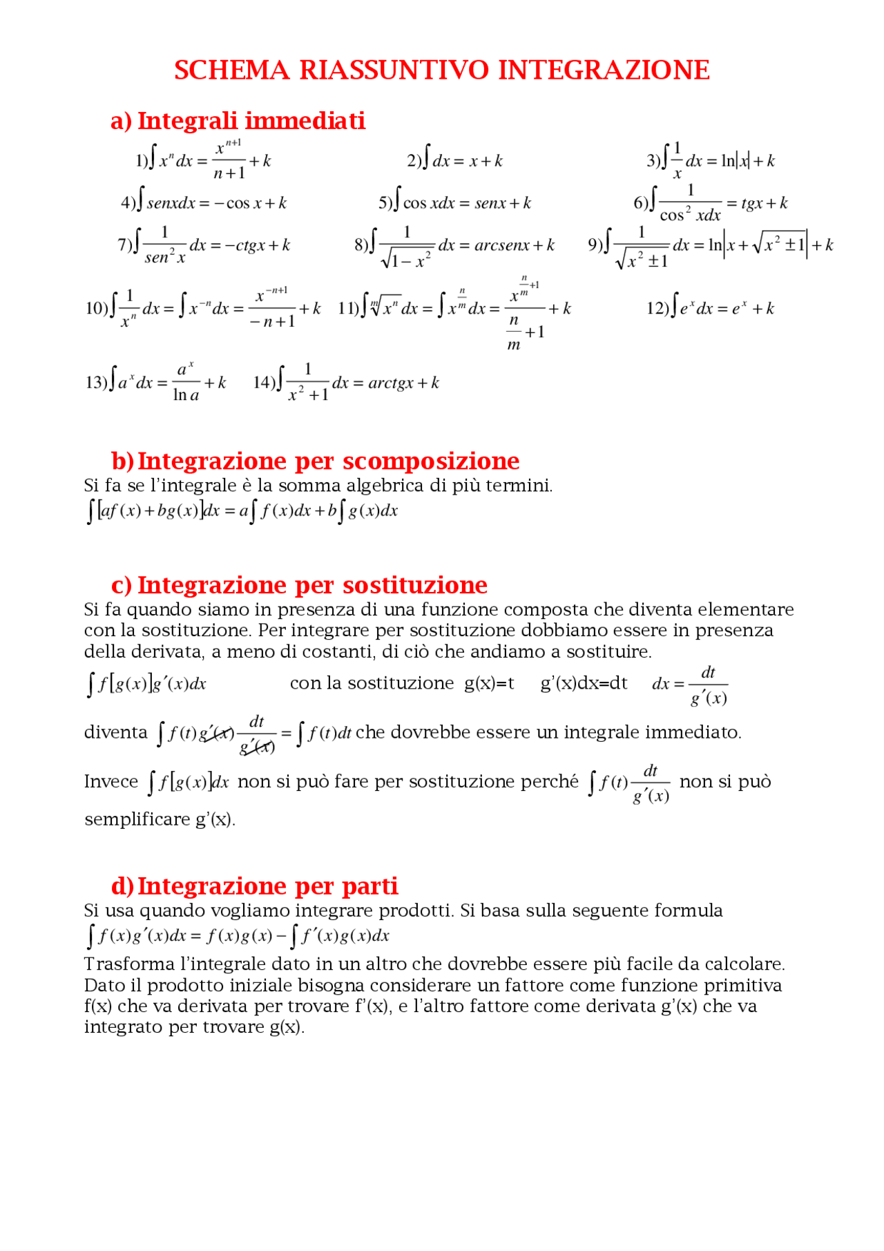Schema risolutivo integrali - Docsity