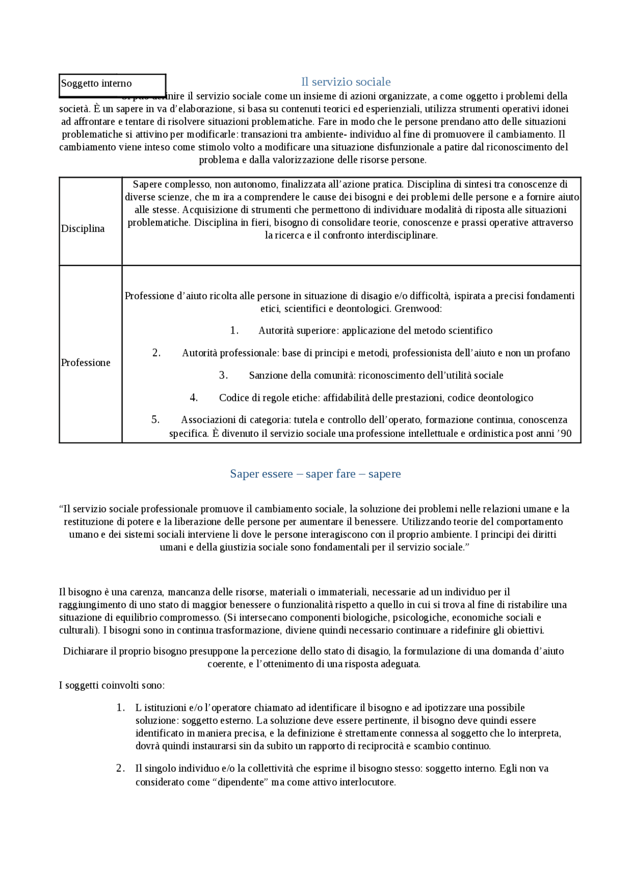Schema Metodi E Tecniche Del Servizio Sociale Schemi E Mappe