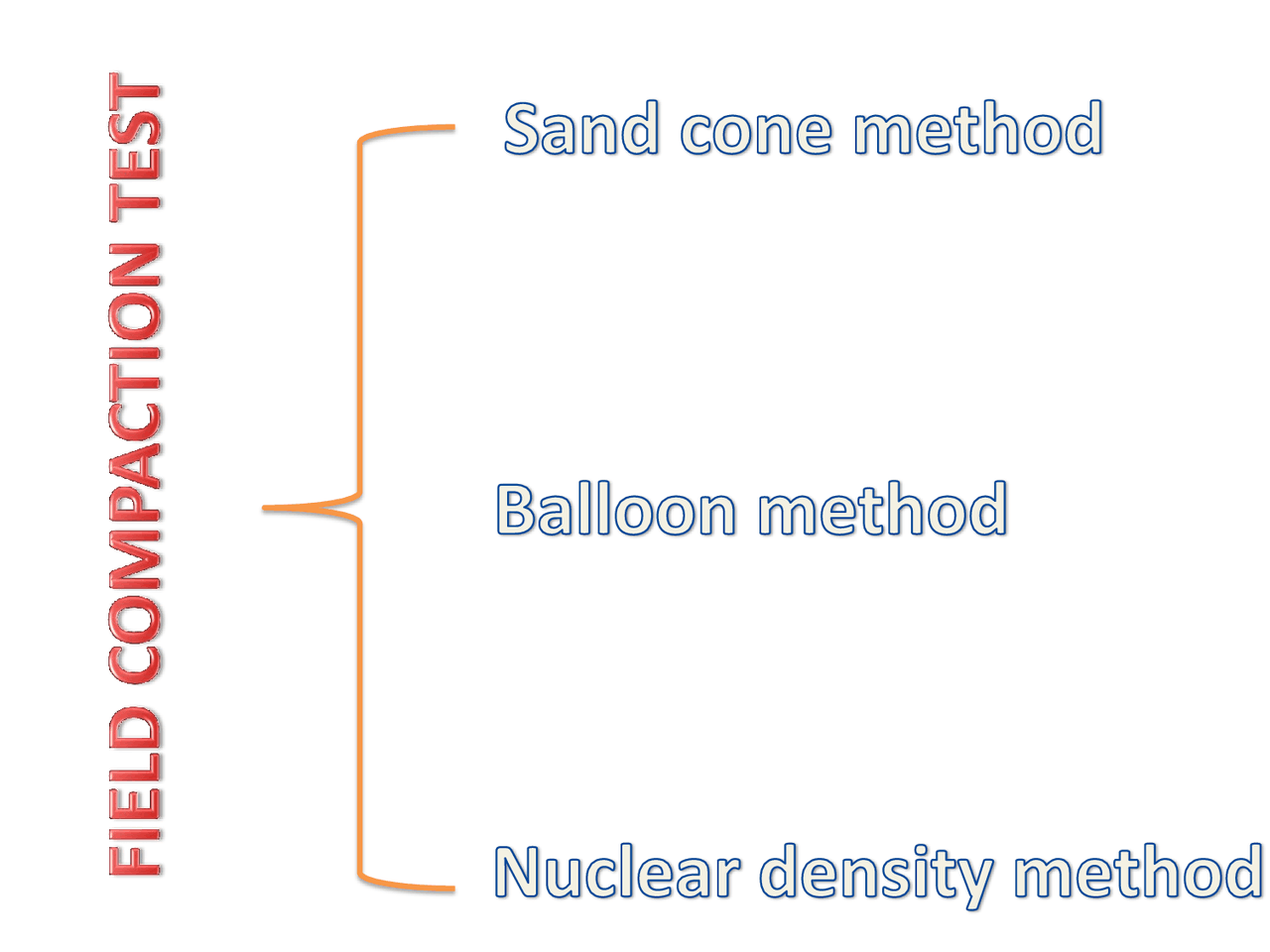 Sand Cone Method, Balloon Method - Lecture Notes | CVE 3021 - Docsity
