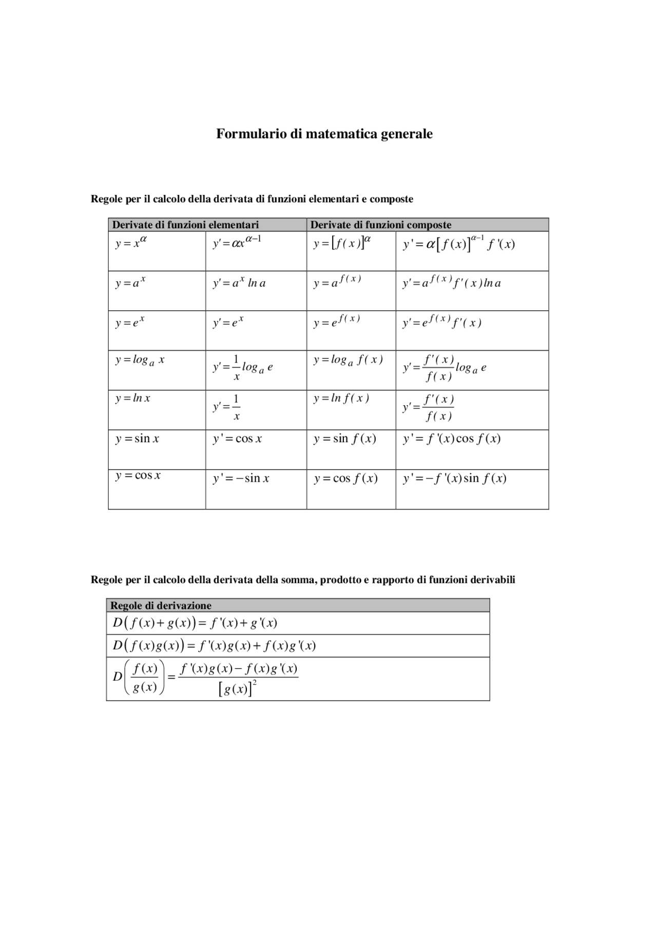 Formulario Breve Di Matematica Generale Docsity