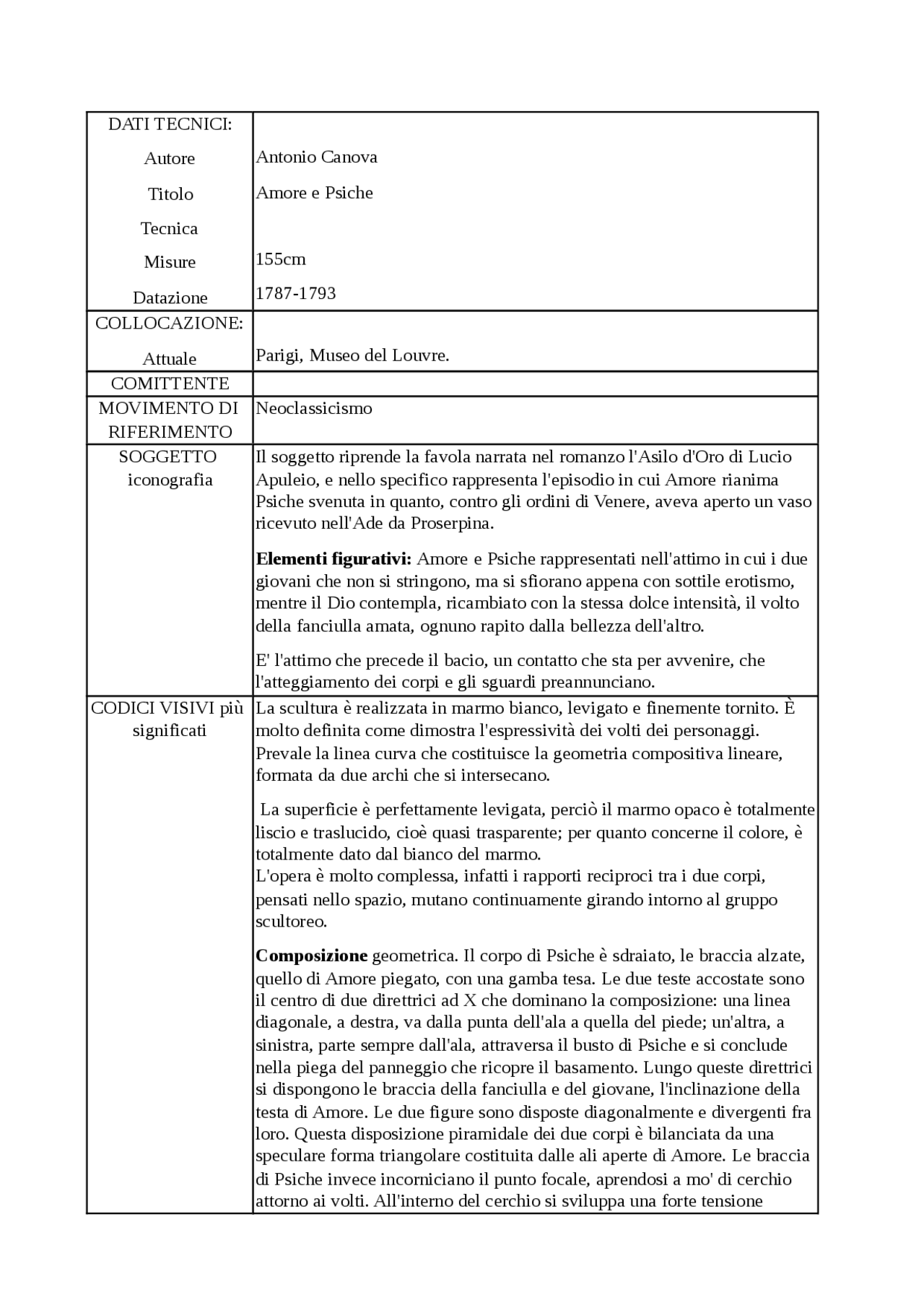 Analisi Amore E Psiche Docsity