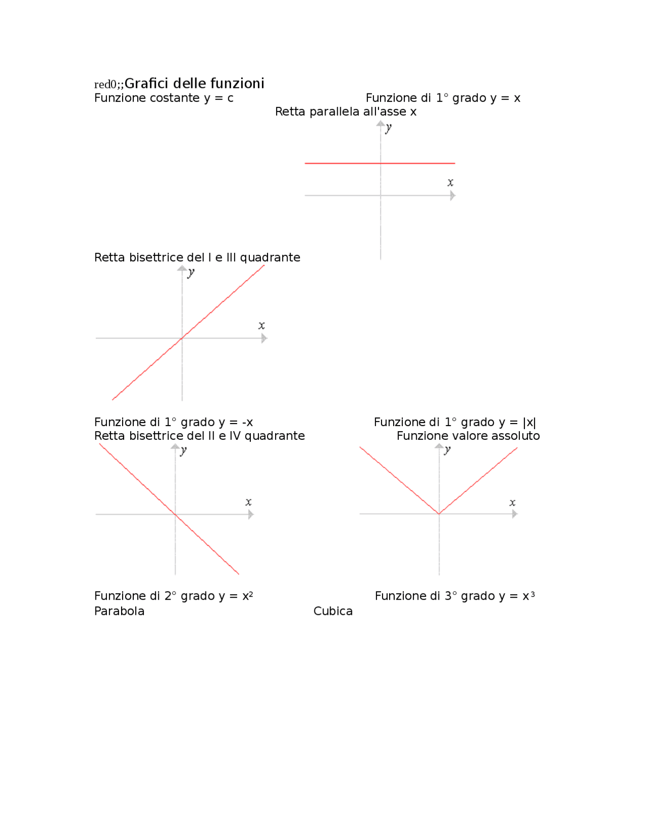 Appunti Matematica Docsity