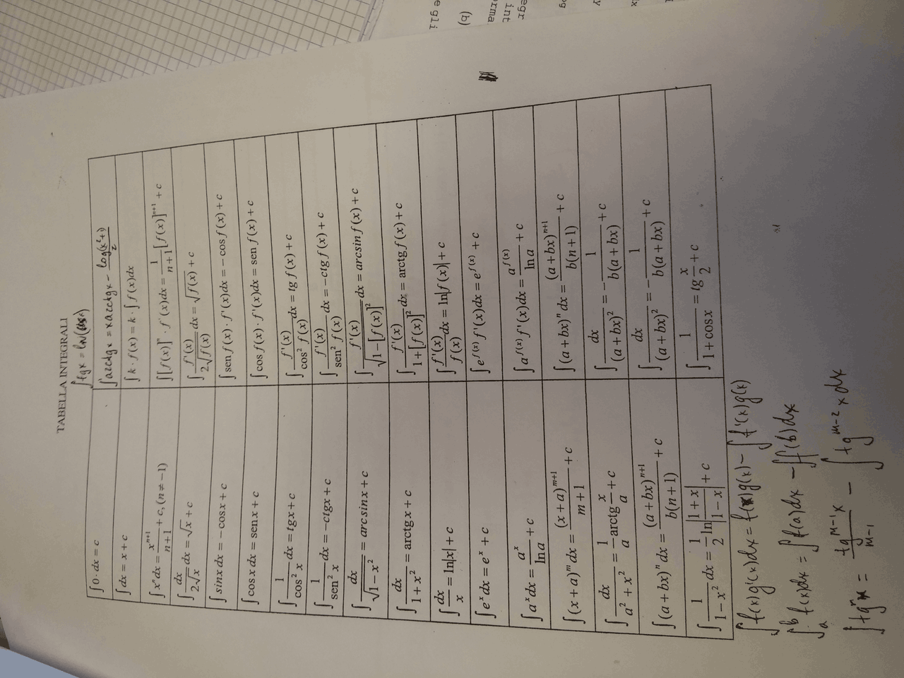 Tabella integrali - Docsity