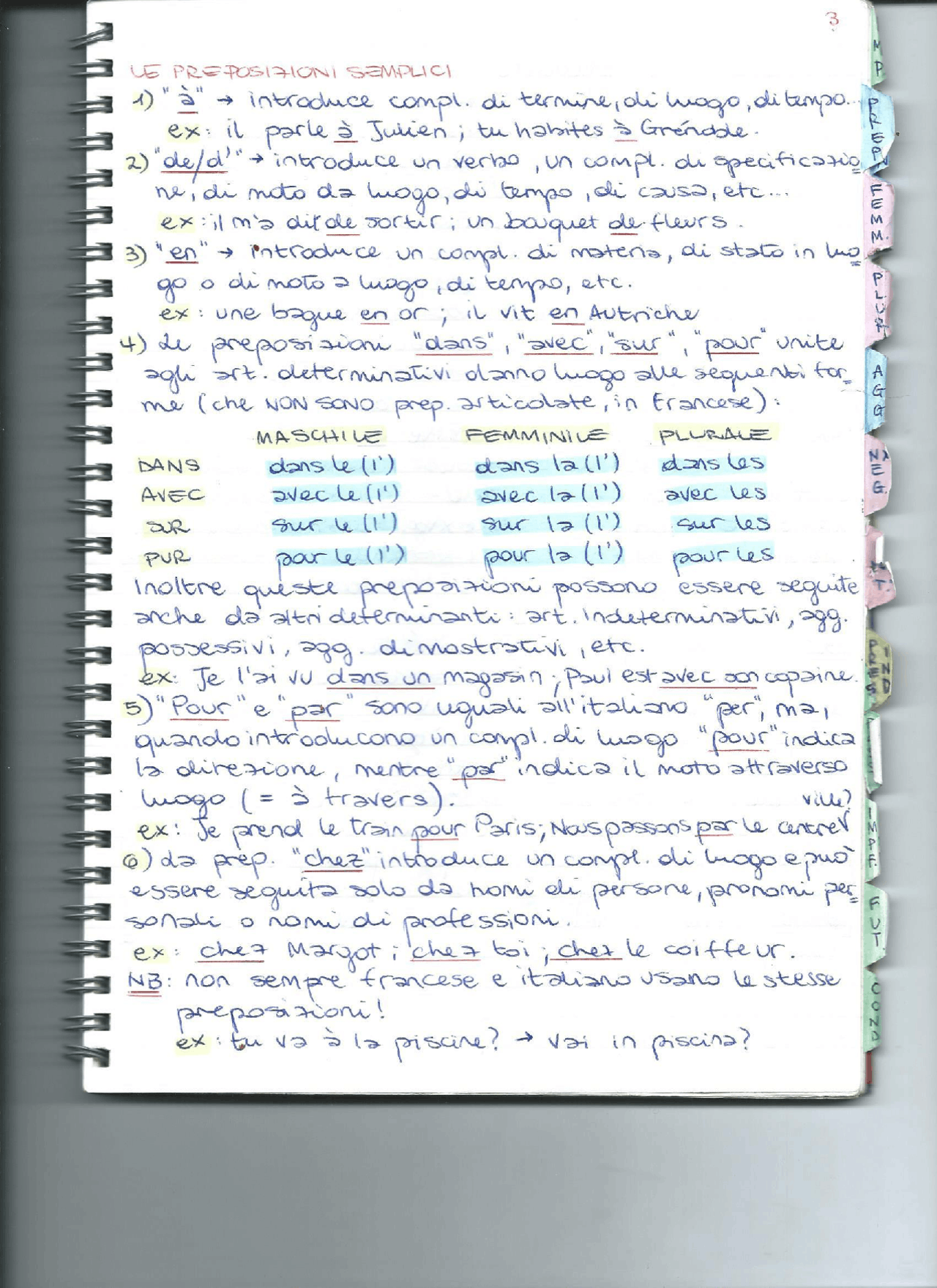 Appunti Grammatica Lingua Francese 1 Docsity
