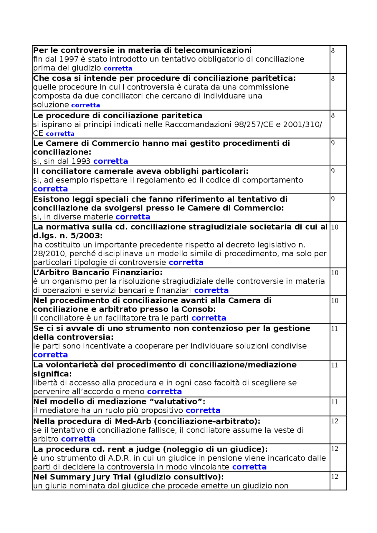 Diritto Della Mediazione E Conciliazione Docsity