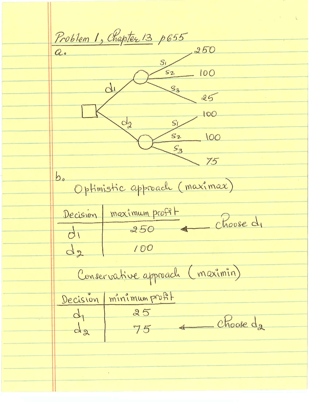 Solved Problems For Decision Analysis And Management Science Bus 104