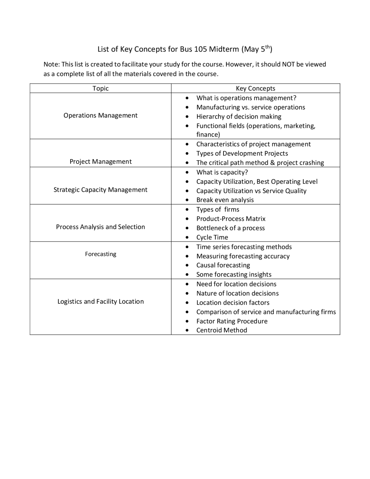Topics Schedule For Production And Operations Management Midterm