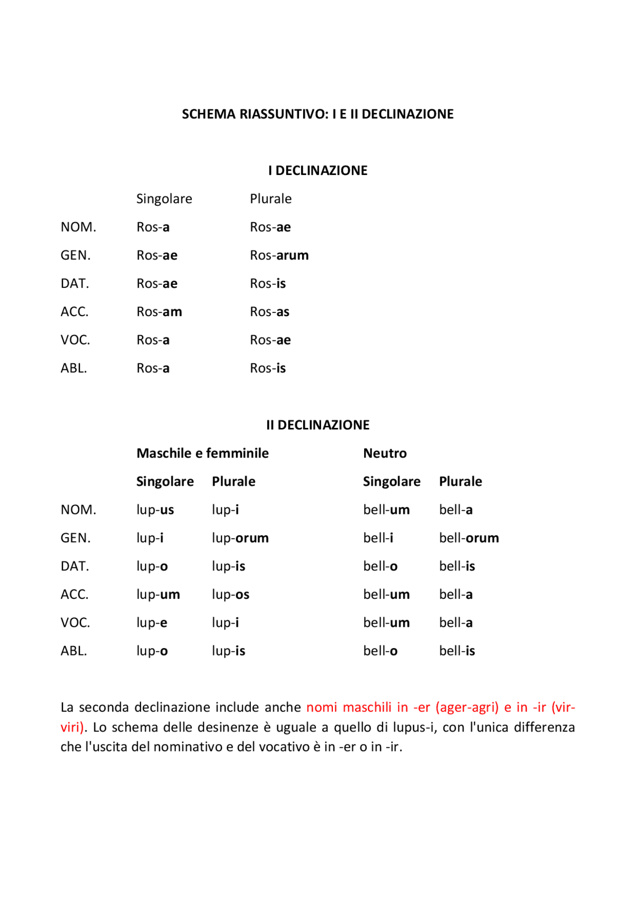 Latino Schema Docsity