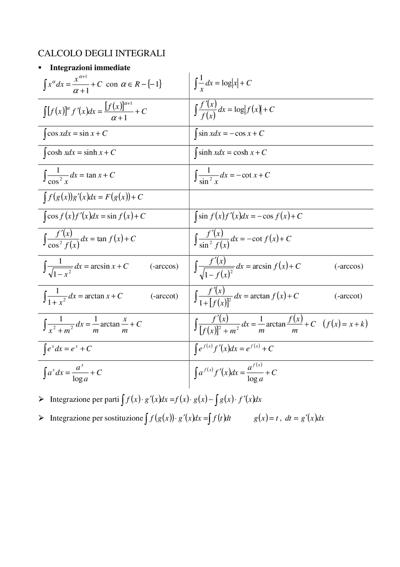 Formulario Calcolo degli integrali - Analisi1 - Docsity