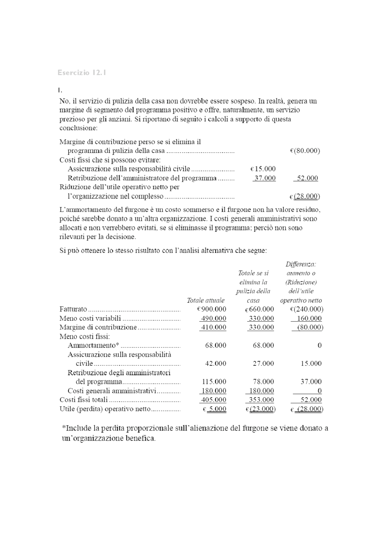 Soluzione Esercizi Programmazione e controllo - cap 12 | Ejercicios de ...