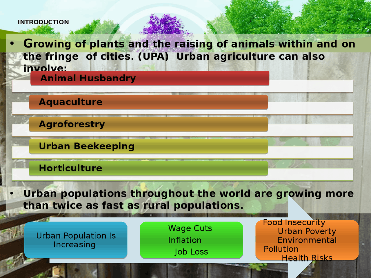 Urban agriculture | Study notes Agroforestry | Docsity
