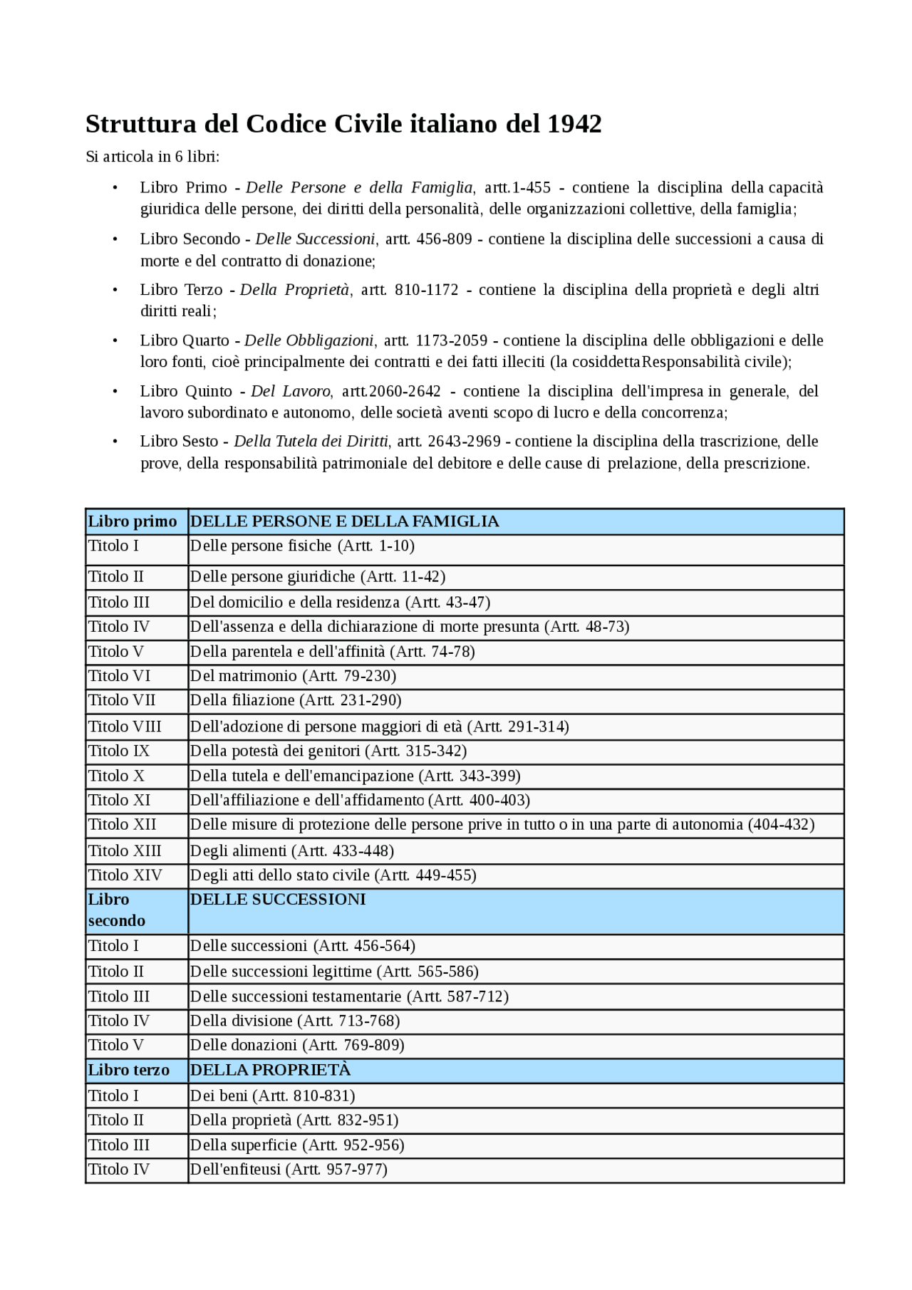 Codice civile italiano 1942 - Docsity