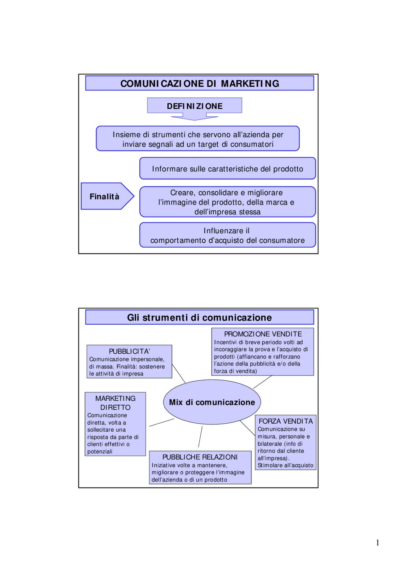 Comunicazione Strategie Di Comunicazione Docsity