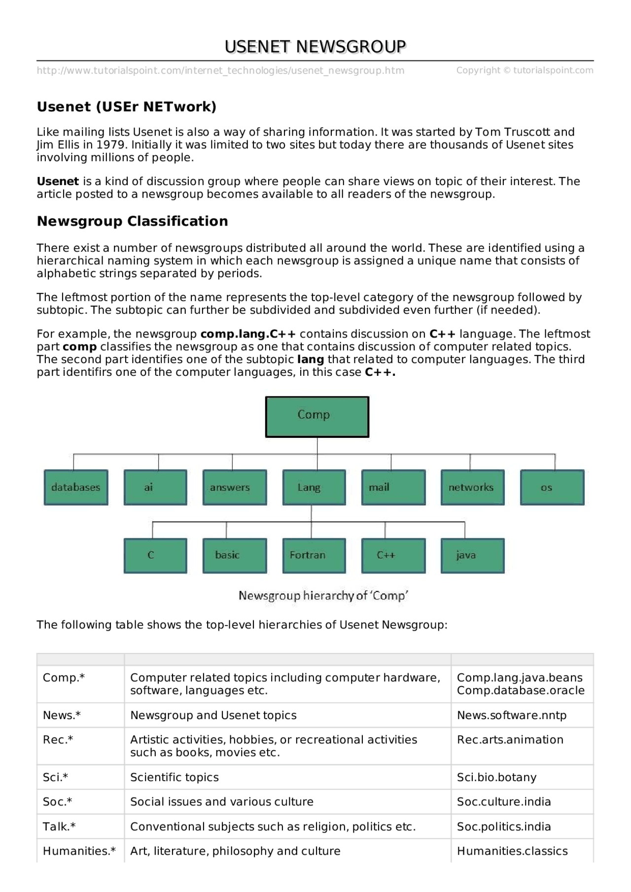 Usenet newsgroup - Docsity