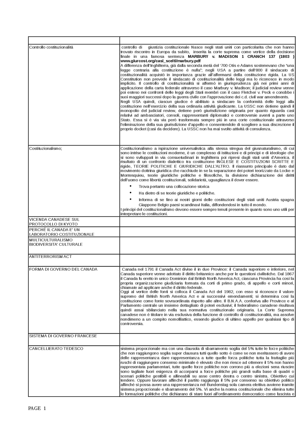 Domande E Riassunto Con Sbobinamento Di Diritto Pubblico Comparato
