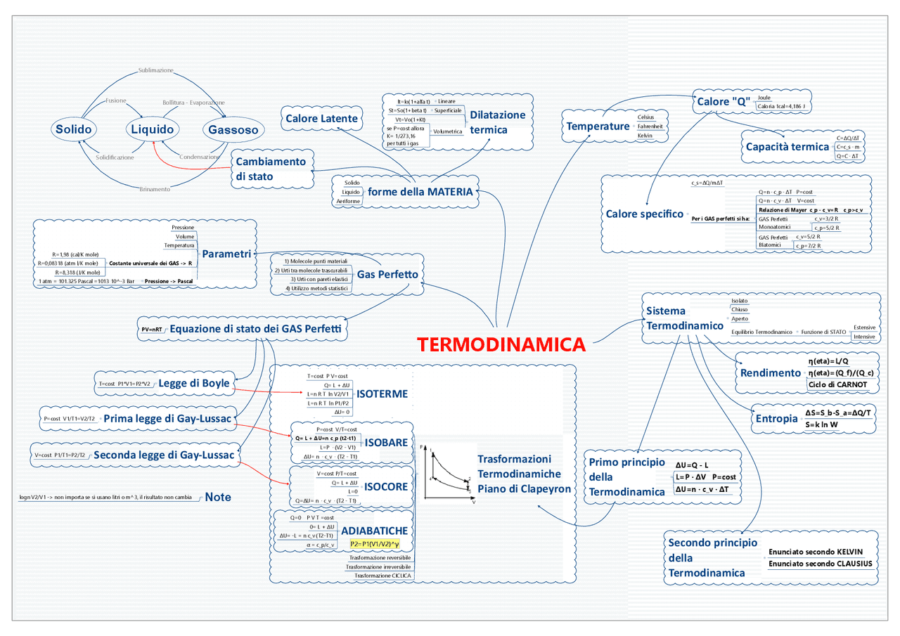Appunti Di Termodinamica Docsity