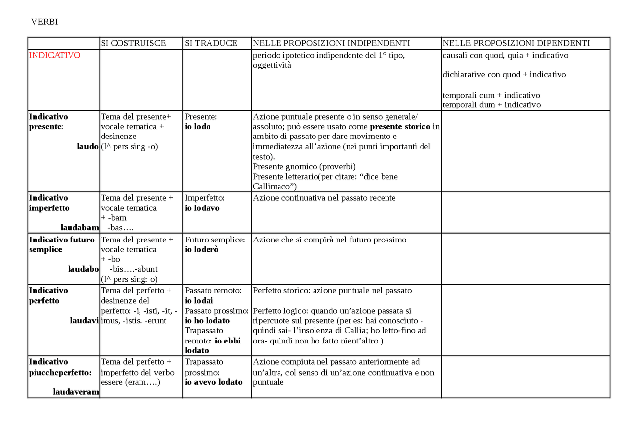 Latino Schema Riassuntivo Docsity