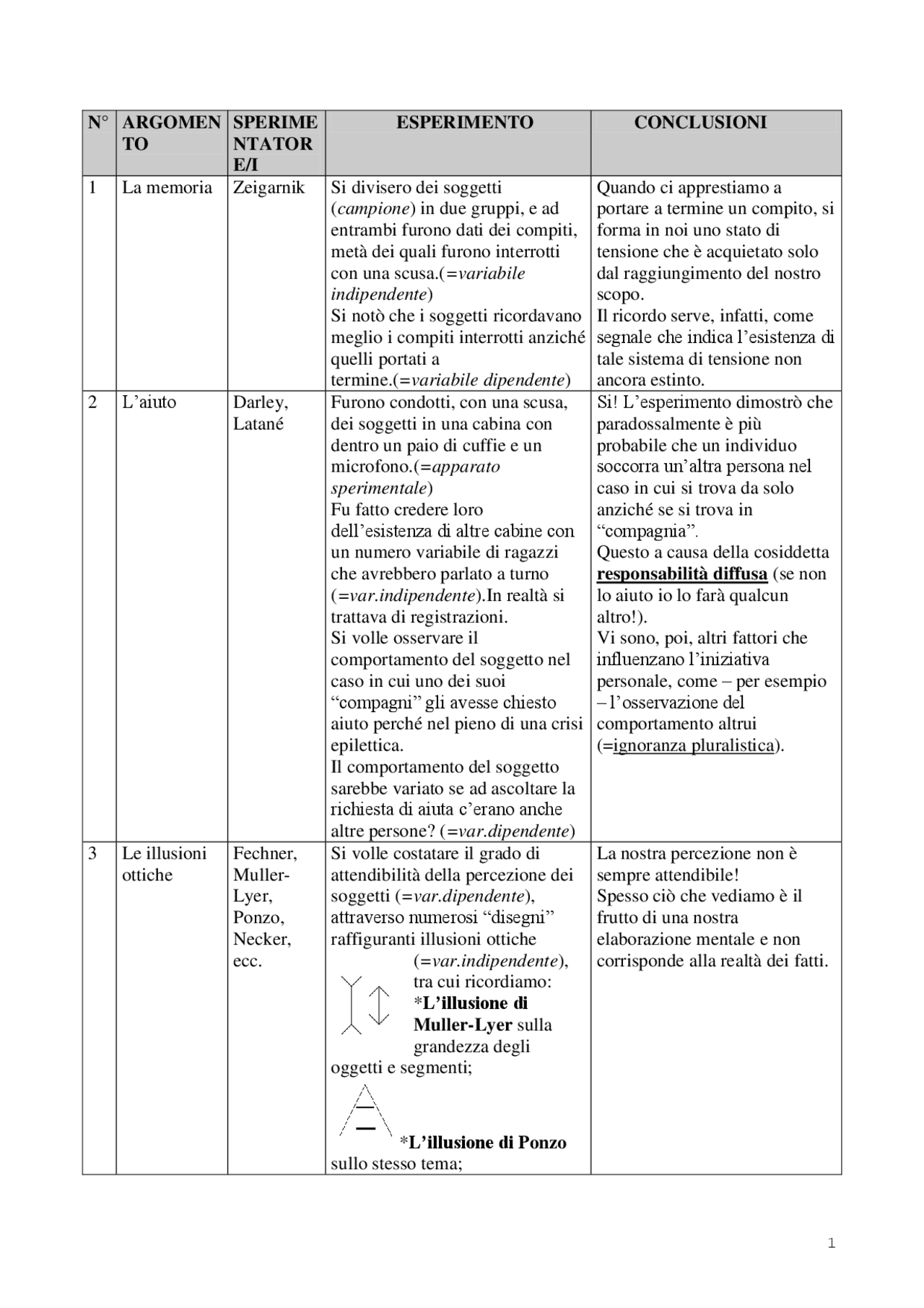 Esperimenti Di Psicologia Schemi Docsity