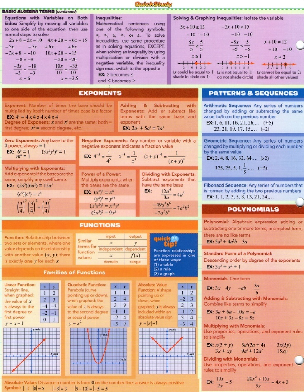 Algebra 1 - Docsity