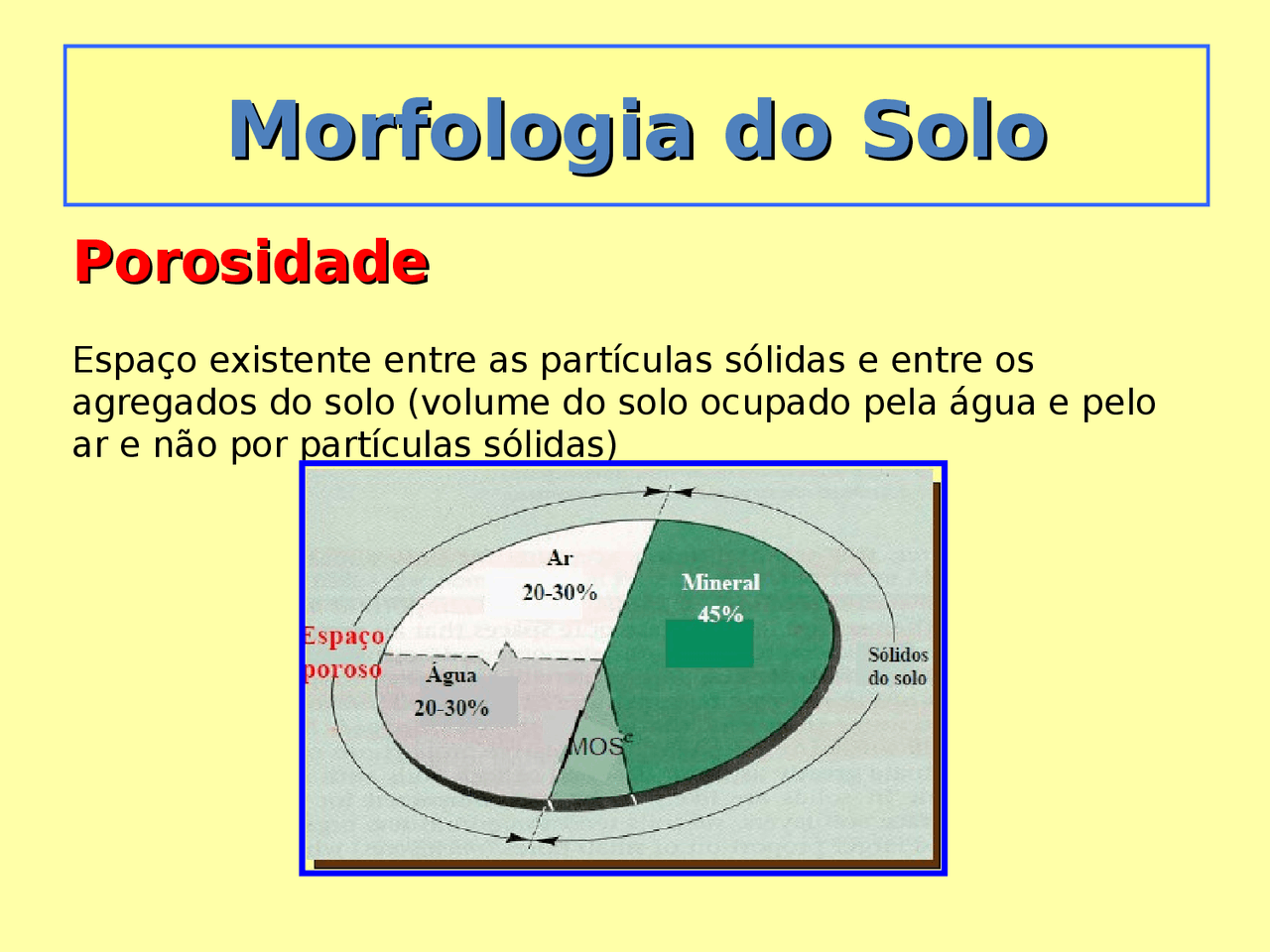 Porosidade do solo apresentaÇÃo - Docsity