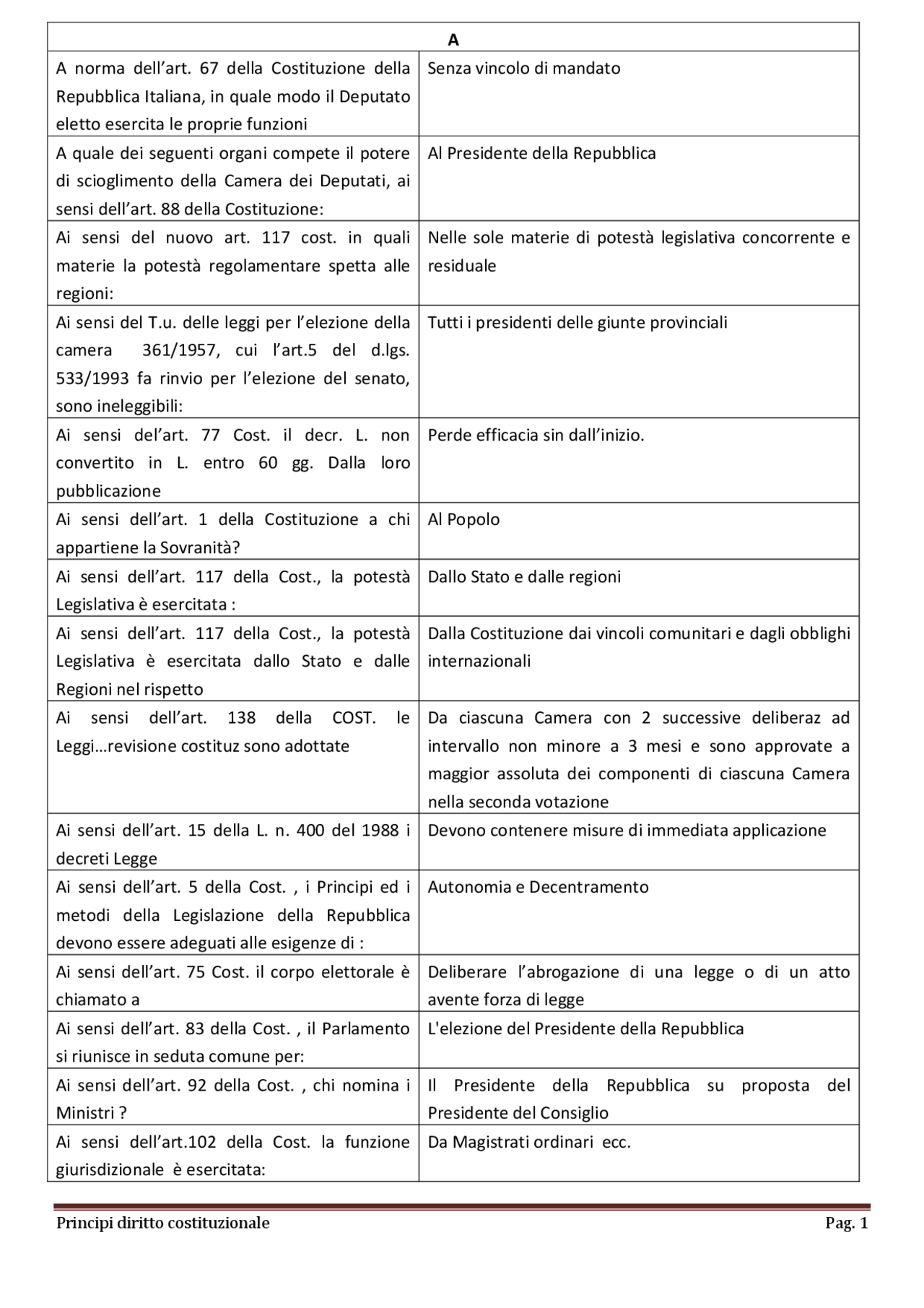 Quiz Domande E Risposte Di Principi Costituzionali Unipegaso Prove
