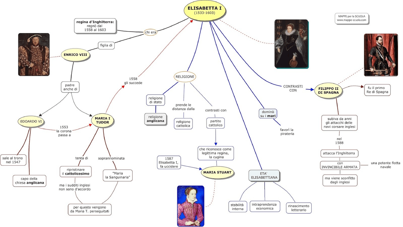 Elisabetta I Mappa Famiglia Docsity