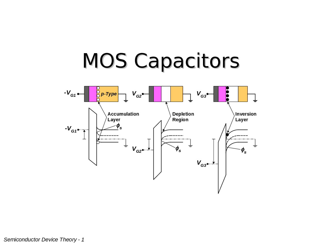 Mos Capacitors Lecture Slides Eee 531 Docsity