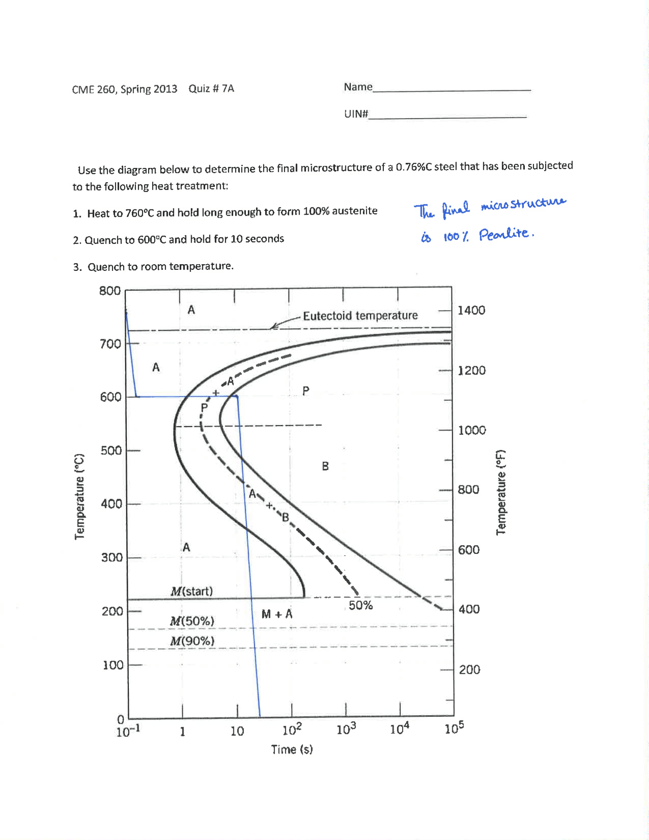Civil And Materials Engineering Properties Of Materials Cme 260