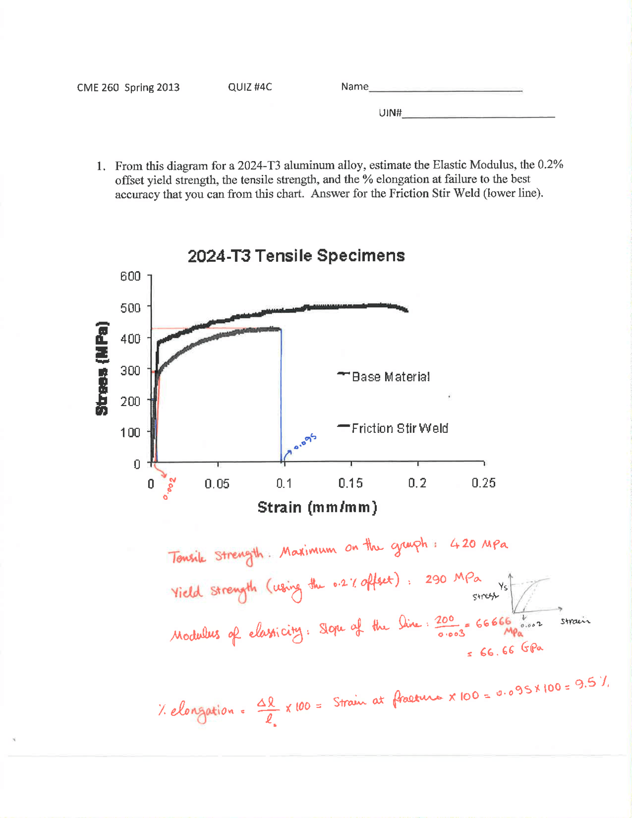 Estimate Elastic Modulus Quiz 4c Properties Of Materials Cme 260