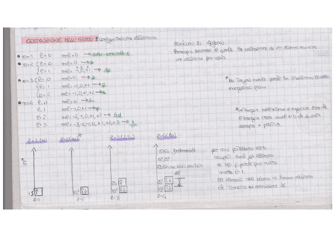 Configurazione Elettronica Elementi Docsity