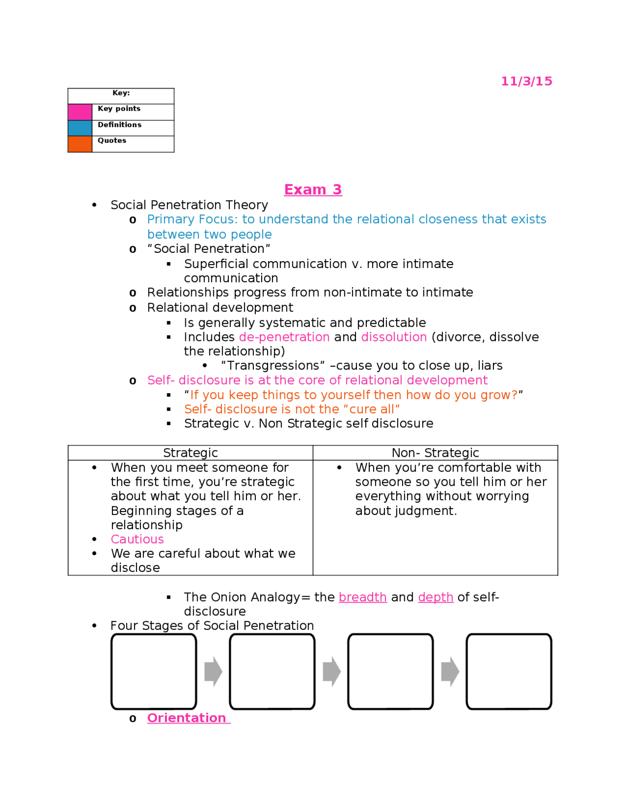 All Lecture Notes Combined - Introduction to Communication Studies ...