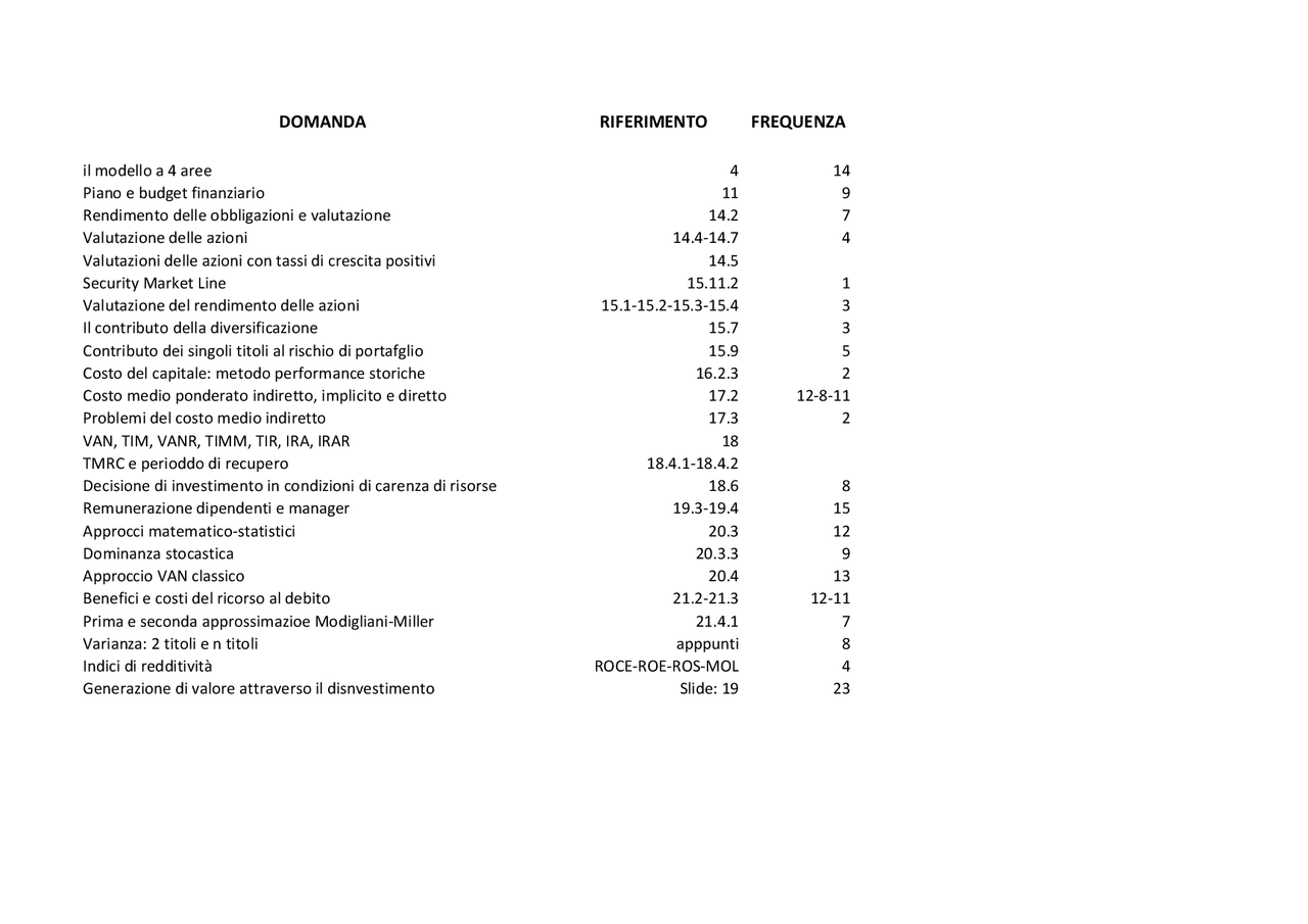 Domande Esame Finanza Aziendale Prof Mattarocci Gianluca Docsity
