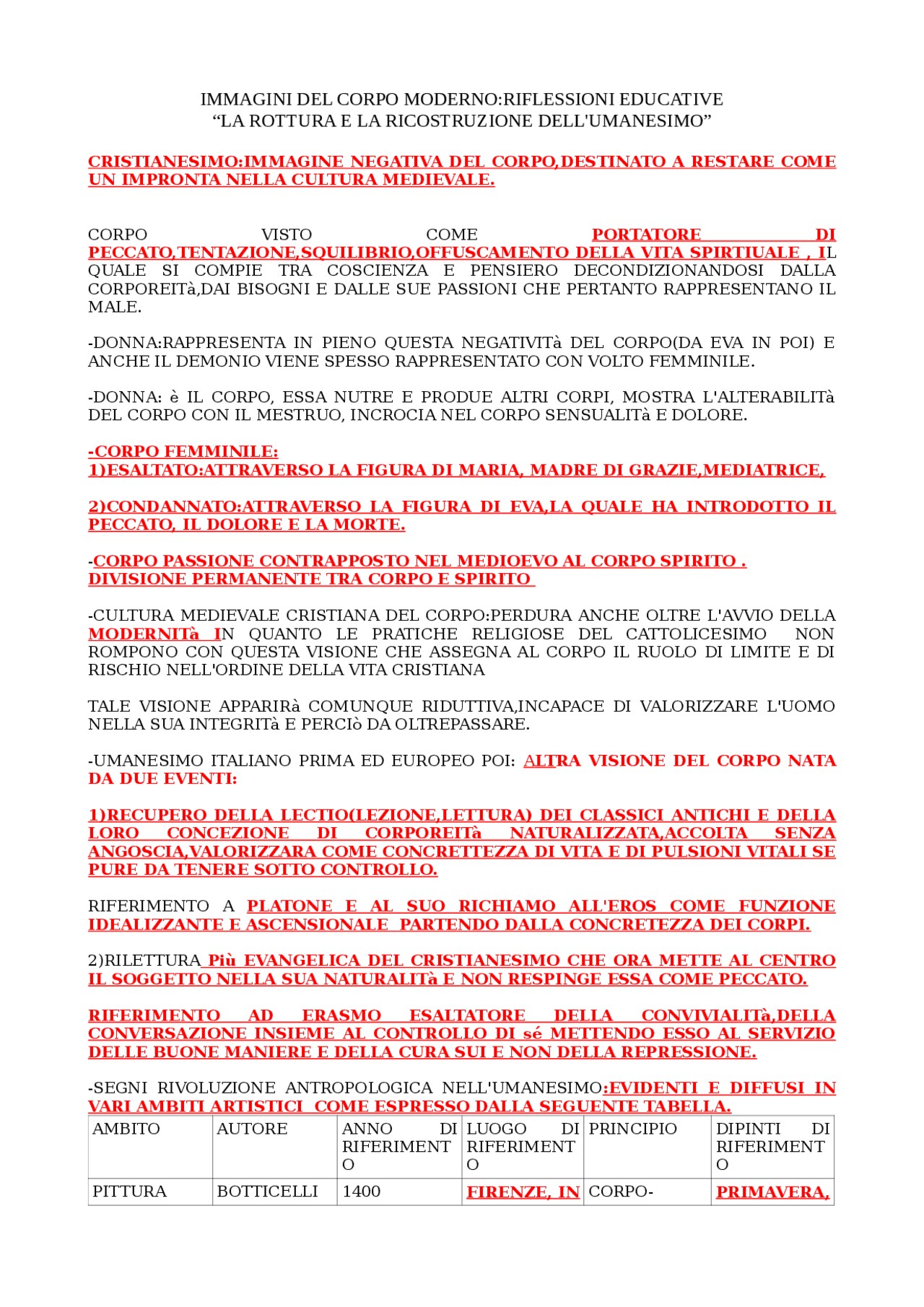 Schema Corpo E Modernità Capitolo 1 Docsity