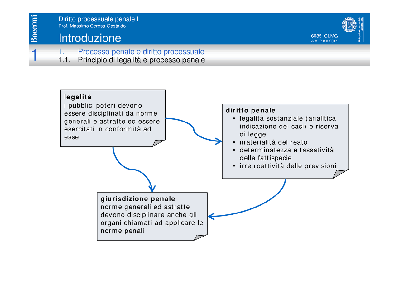 Diritto Processuale Penale parte 1 - schemi riassuntivi e slide - Introduzione | Schémas de ...