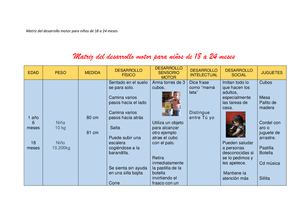 Apuntes Sobre El Desarrollo Motor De Niños Docsity