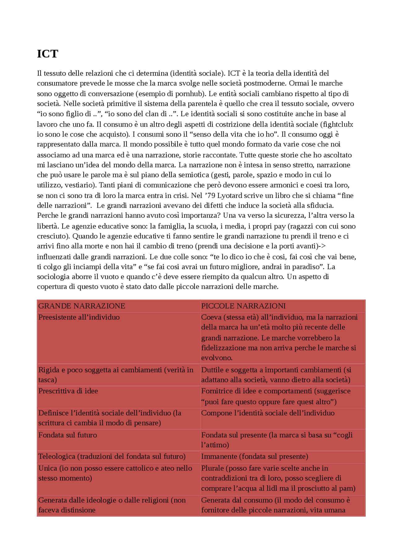 Ict Docsity