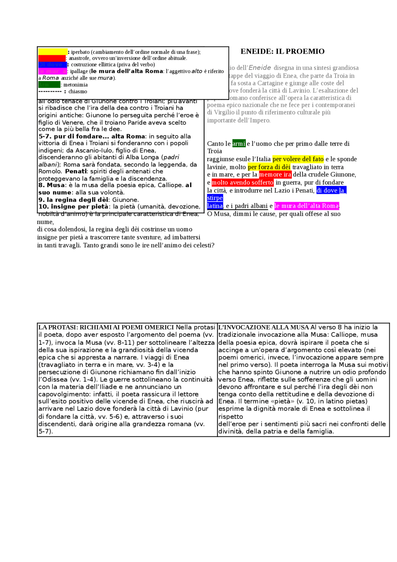 Eneide Proemio Docsity